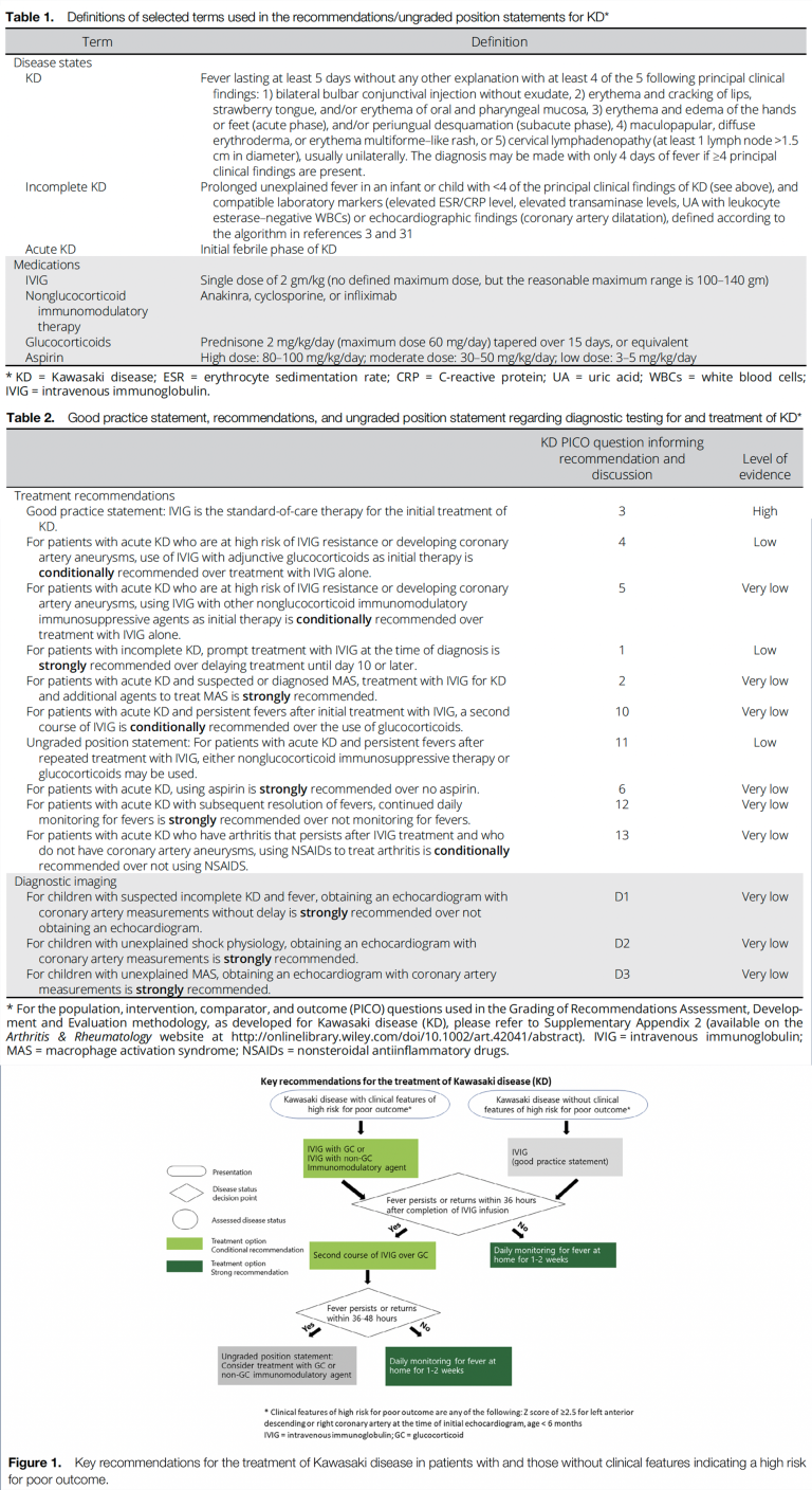 Kawasaki Disease (KD) Guidelines - Vasculitis Foundation