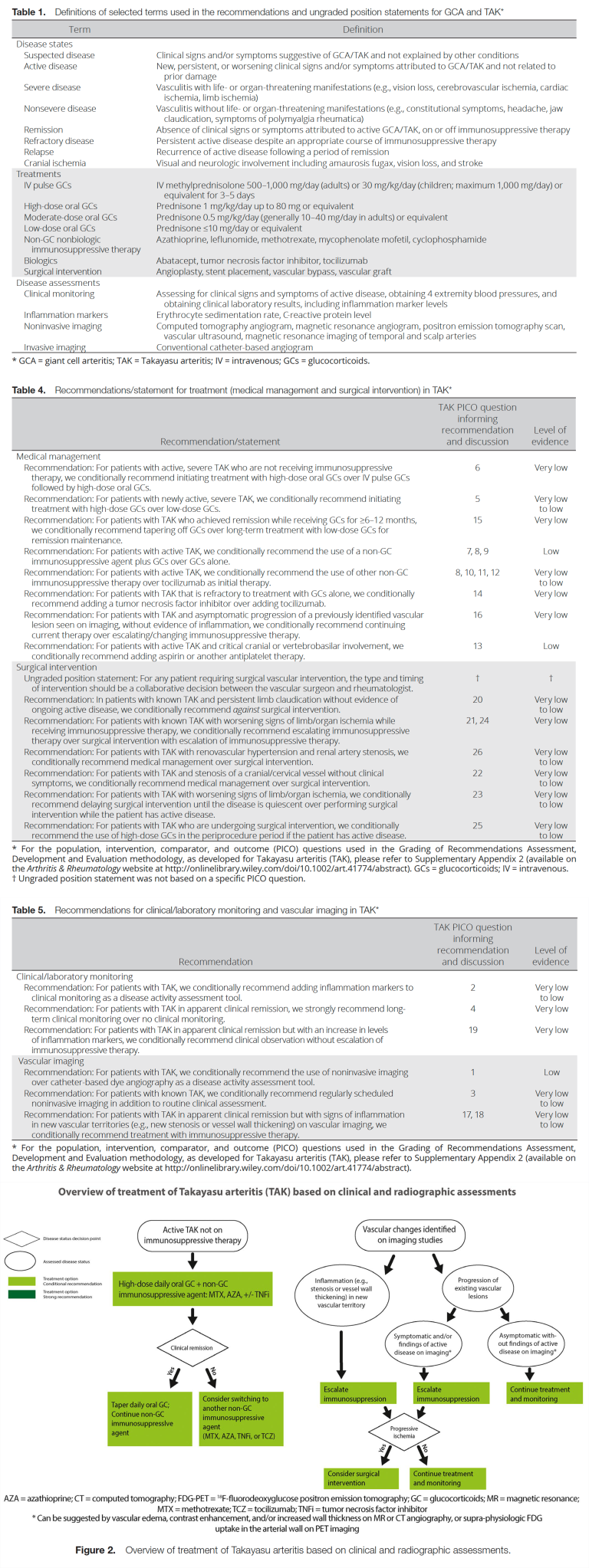 Giant Cell Arteritis (GCA) & Takayasu Arteritis (TAK) Guidelines ...