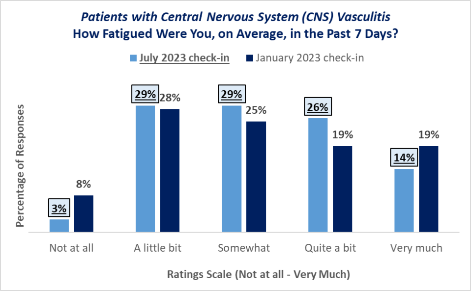Central Nervous System (CNS) Vasculitis VPPRN - Vasculitis Foundation