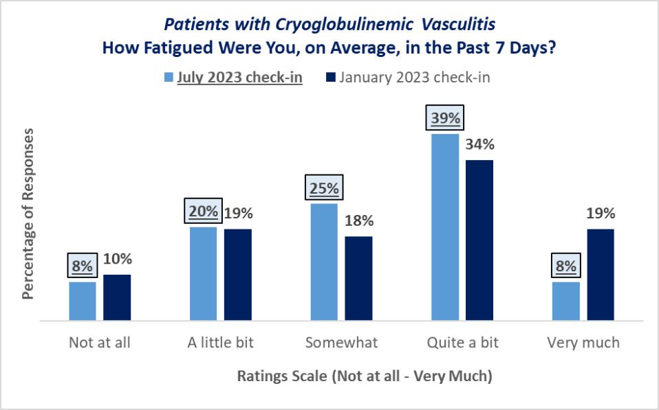 Cryoglobulinemic Vasculitis (Cryoglobulinemia) VPPRN - Vasculitis ...