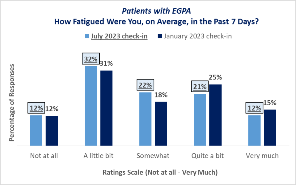Eosinophilic Granulomatosis with Polyangiitis (EGPA) VPPRN - Vasculitis Foundation