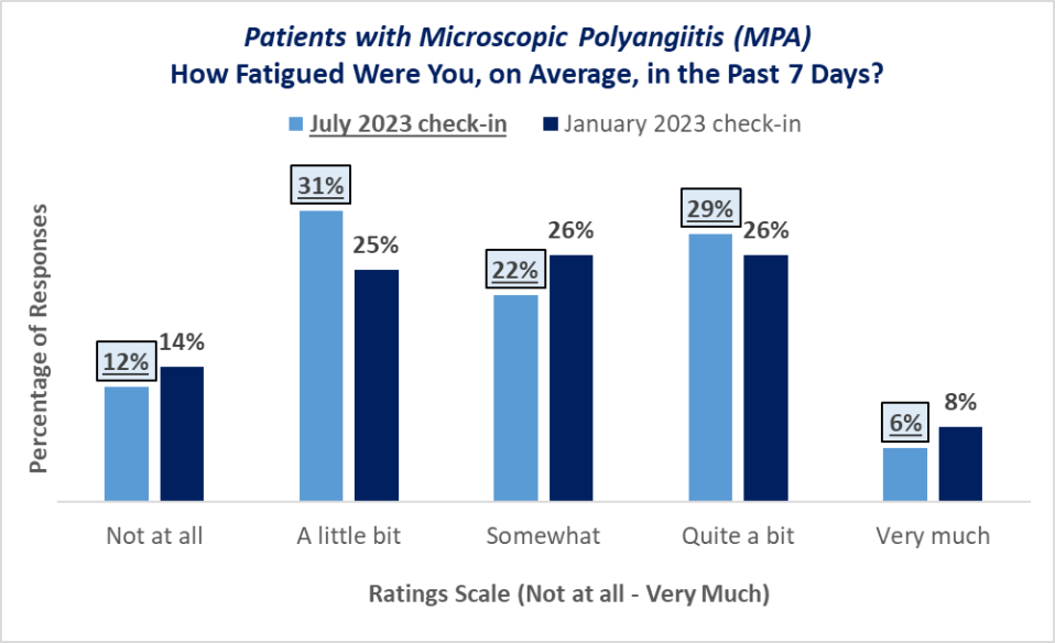Microscopic Polyangiitis (MPA) VPPRN - Vasculitis Foundation