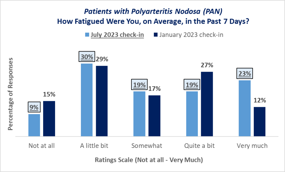 Polyarteritis Nodosa (PAN) VPPRN - Vasculitis Foundation