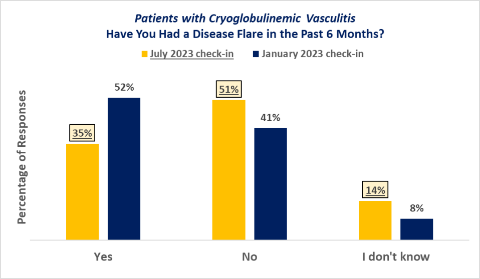 Cryoglobulinemic Vasculitis (Cryoglobulinemia) VPPRN - Vasculitis ...