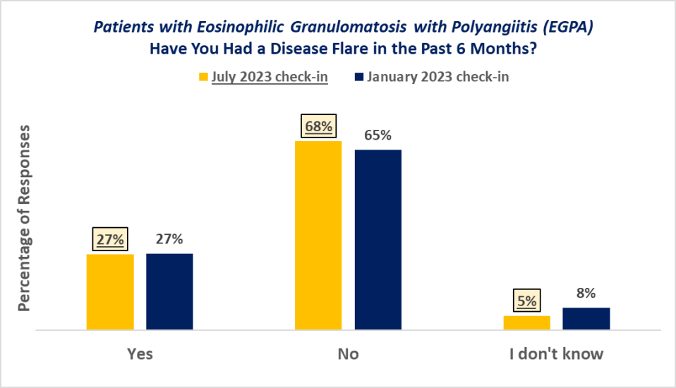 Eosinophilic Granulomatosis with Polyangiitis (EGPA) VPPRN - Vasculitis Foundation