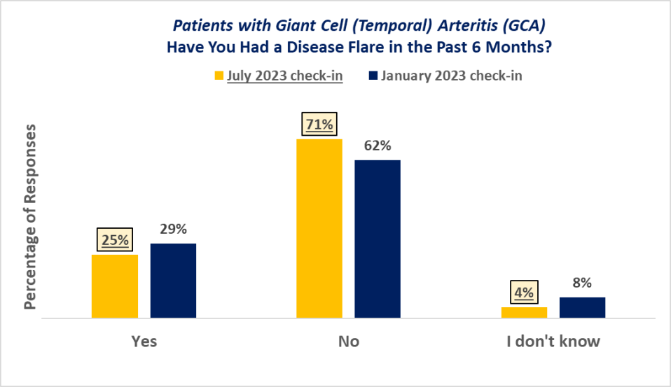 Giant Cell (Temporal) Arteritis (GCA) VPPRN - Vasculitis Foundation