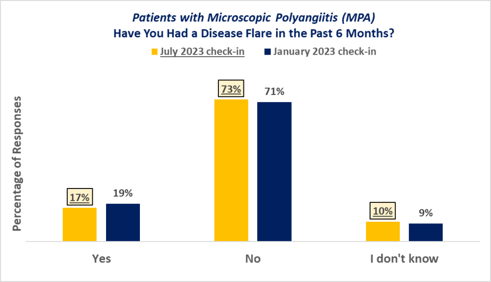 Microscopic Polyangiitis (MPA) VPPRN - Vasculitis Foundation