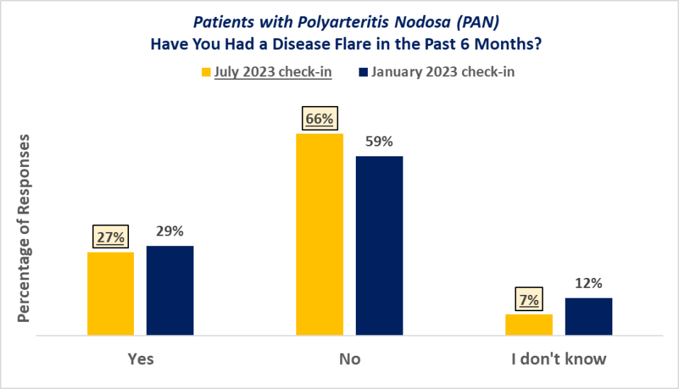 Polyarteritis Nodosa (PAN) VPPRN - Vasculitis Foundation