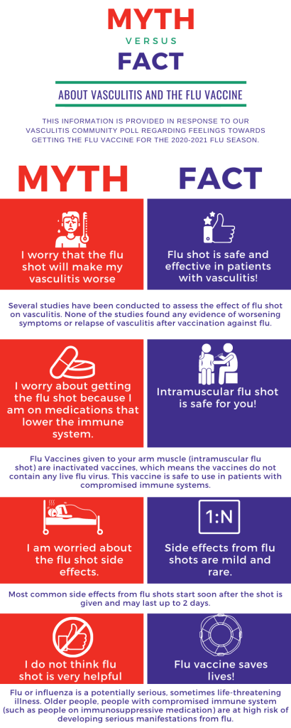 COVID-19 Vaccine Community Poll - Vasculitis Foundation