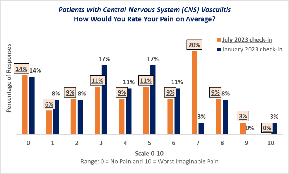 Central Nervous System (CNS) Vasculitis VPPRN - Vasculitis Foundation