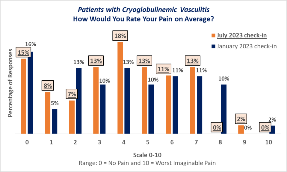 Cryoglobulinemic Vasculitis (Cryoglobulinemia) VPPRN - Vasculitis ...