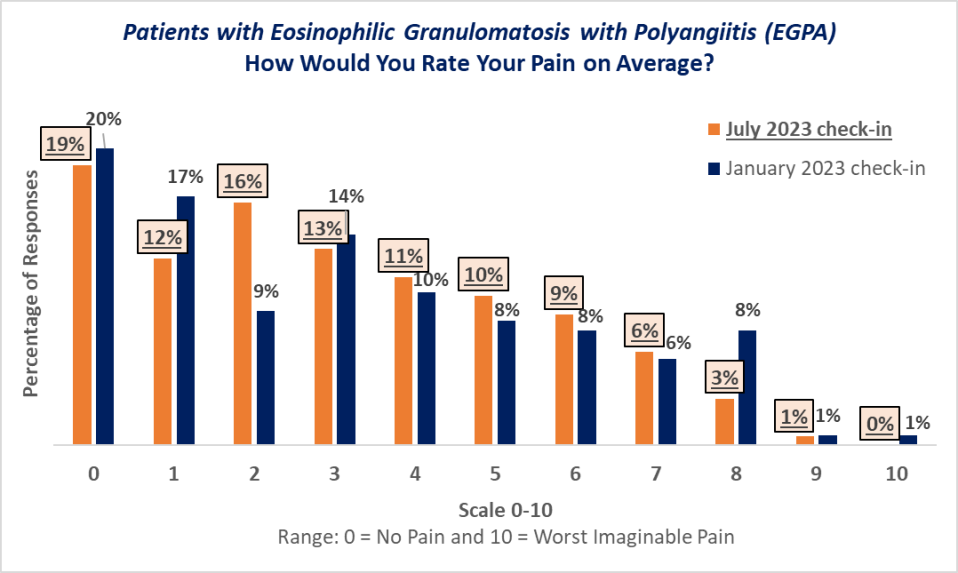 Eosinophilic Granulomatosis with Polyangiitis (EGPA) VPPRN - Vasculitis Foundation