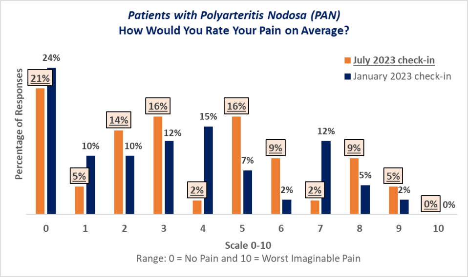 Polyarteritis Nodosa (PAN) VPPRN - Vasculitis Foundation