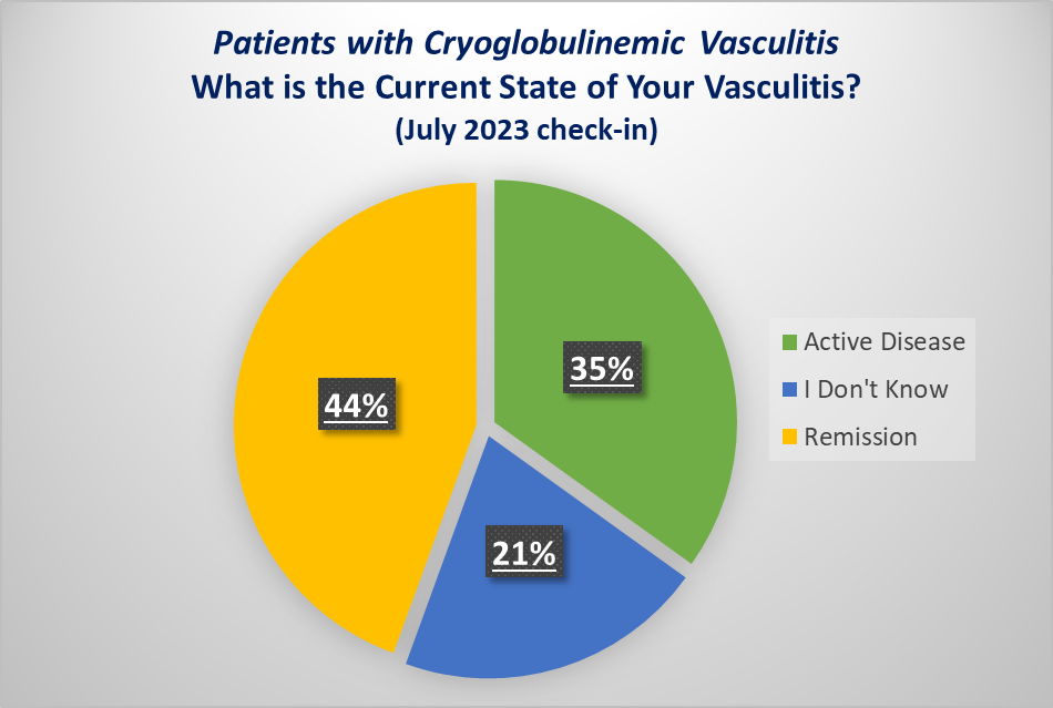 Cryoglobulinemic Vasculitis (Cryoglobulinemia) VPPRN - Vasculitis ...