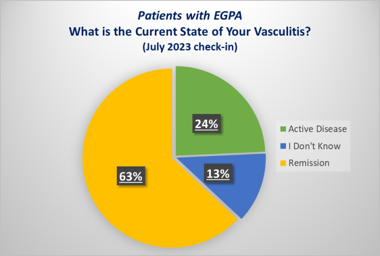 Eosinophilic Granulomatosis with Polyangiitis (EGPA) VPPRN - Vasculitis Foundation