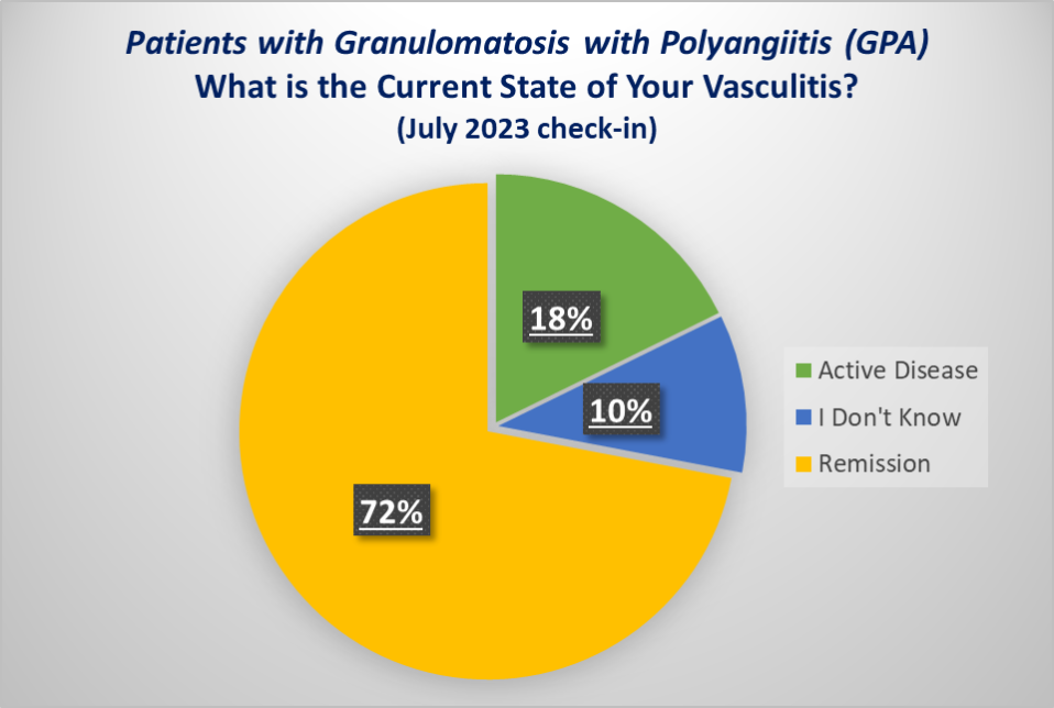 Granulomatosis with Polyangiitis (GPA) VPPRN - Vasculitis Foundation
