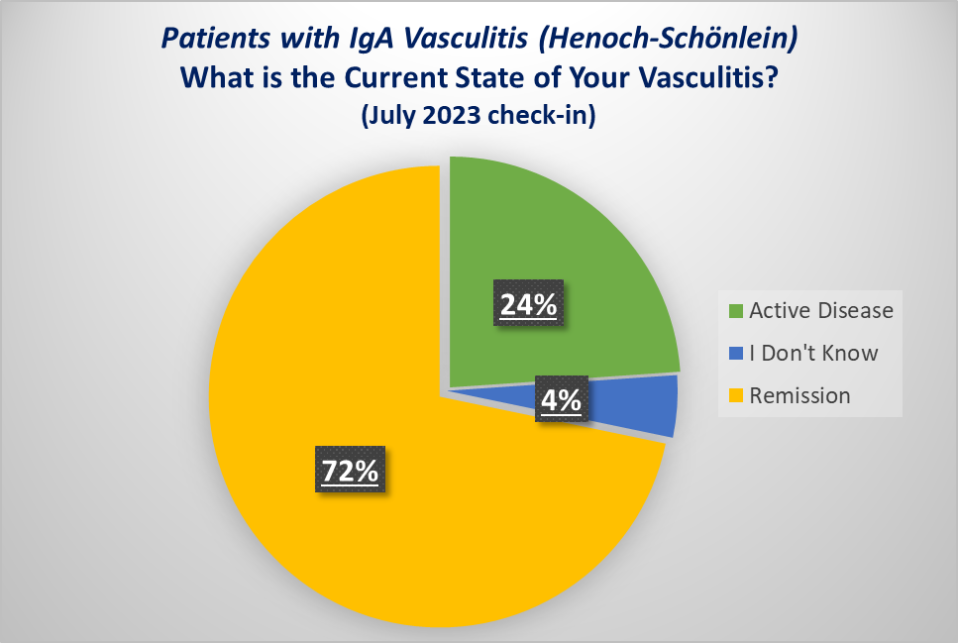 IgA Vasculitis (Henoch-Schönlein) VPPRN - Vasculitis Foundation