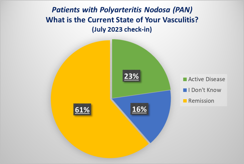 Polyarteritis Nodosa (PAN) VPPRN - Vasculitis Foundation