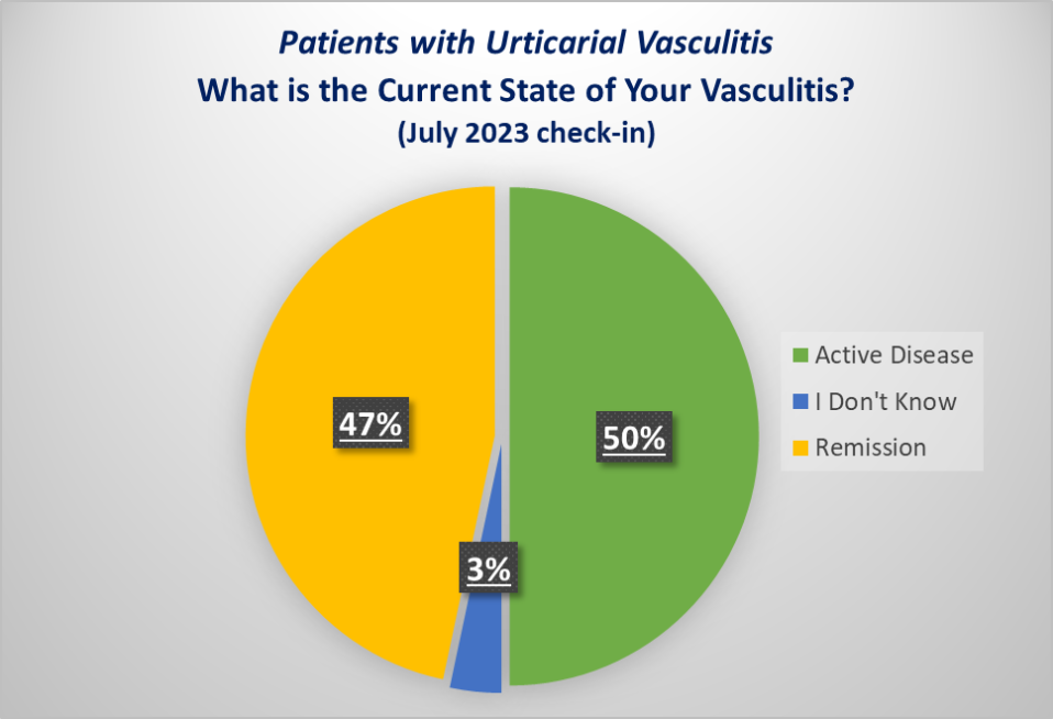 Urticarial Vasculitis VPPRN - Vasculitis Foundation