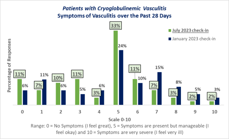 Cryoglobulinemic Vasculitis (Cryoglobulinemia) VPPRN - Vasculitis ...
