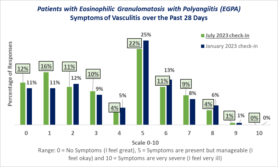 Eosinophilic Granulomatosis with Polyangiitis (EGPA) VPPRN - Vasculitis ...