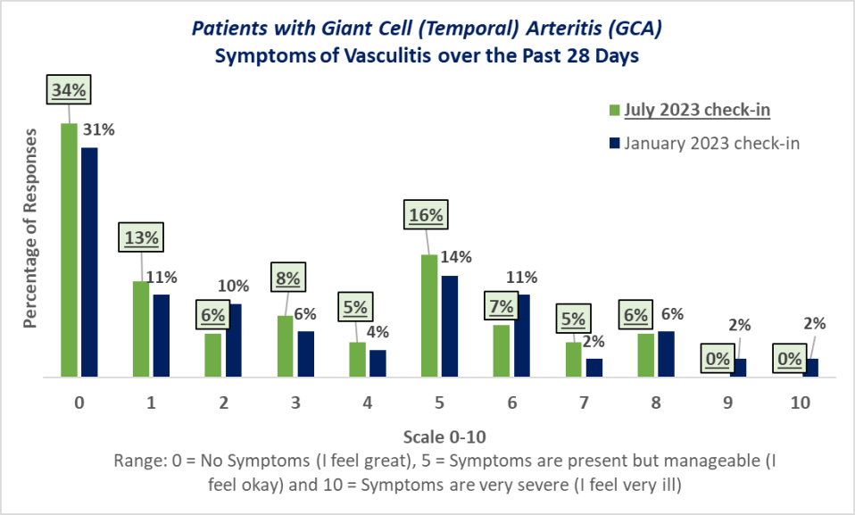 Giant Cell (Temporal) Arteritis (GCA) VPPRN - Vasculitis Foundation
