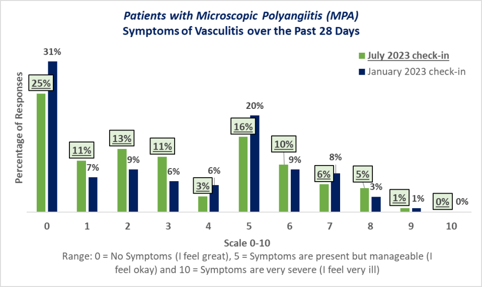 Microscopic Polyangiitis (MPA) VPPRN - Vasculitis Foundation