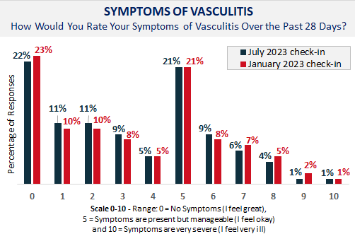 Urticarial Vasculitis VPPRN - Vasculitis Foundation