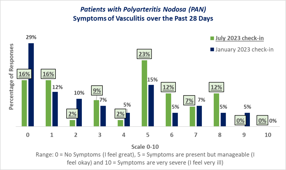 Polyarteritis Nodosa (PAN) VPPRN - Vasculitis Foundation