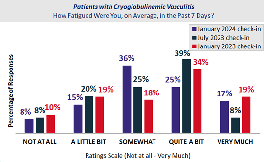Cryoglobulinemic Vasculitis (Cryoglobulinemia) VPPRN - Vasculitis ...