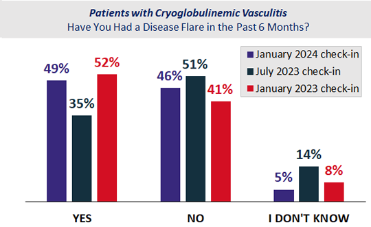 Cryoglobulinemic Vasculitis (Cryoglobulinemia) VPPRN - Vasculitis ...