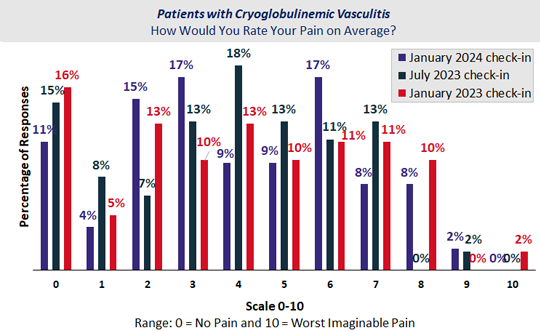 Cryoglobulinemic Vasculitis (Cryoglobulinemia) VPPRN - Vasculitis ...