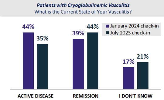 Cryoglobulinemic Vasculitis (Cryoglobulinemia) VPPRN - Vasculitis ...