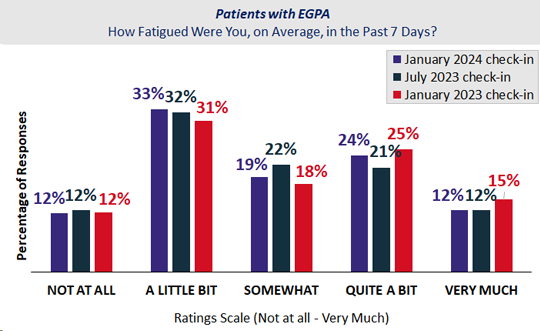 Eosinophilic Granulomatosis with Polyangiitis (EGPA) VPPRN - Vasculitis Foundation