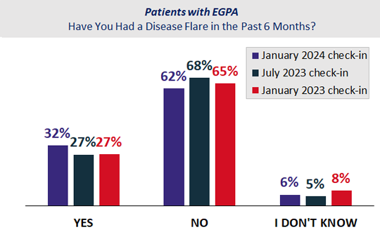 Eosinophilic Granulomatosis with Polyangiitis (EGPA) VPPRN - Vasculitis Foundation