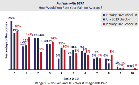 Eosinophilic Granulomatosis with Polyangiitis (EGPA) VPPRN - Vasculitis Foundation