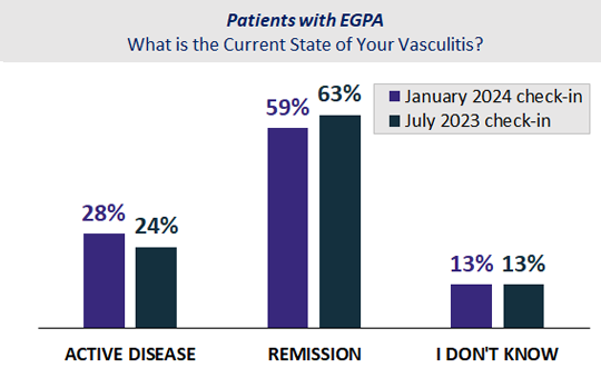 Eosinophilic Granulomatosis with Polyangiitis (EGPA) VPPRN - Vasculitis Foundation