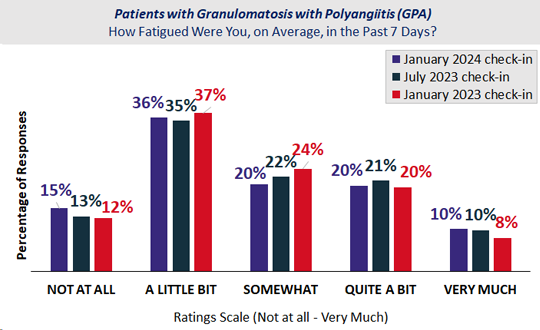 Granulomatosis with Polyangiitis (GPA) VPPRN - Vasculitis Foundation