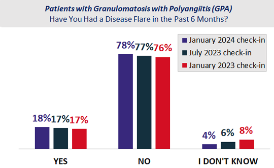Granulomatosis with Polyangiitis (GPA) VPPRN - Vasculitis Foundation