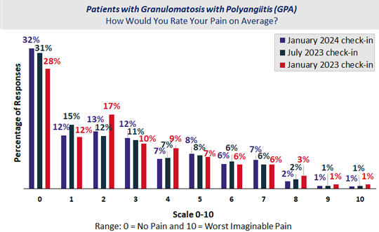 Granulomatosis with Polyangiitis (GPA) VPPRN - Vasculitis Foundation