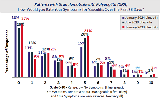 Granulomatosis with Polyangiitis (GPA) VPPRN - Vasculitis Foundation