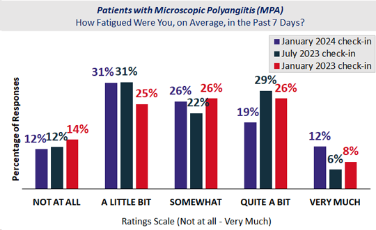 Microscopic Polyangiitis (MPA) VPPRN - Vasculitis Foundation