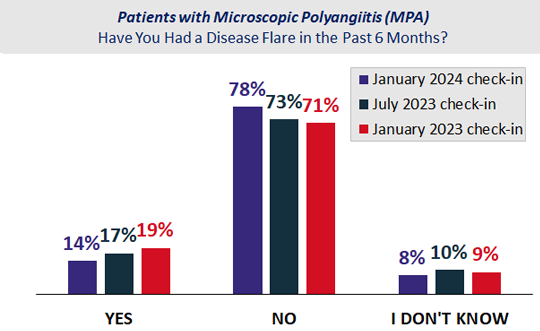 Microscopic Polyangiitis (MPA) VPPRN - Vasculitis Foundation