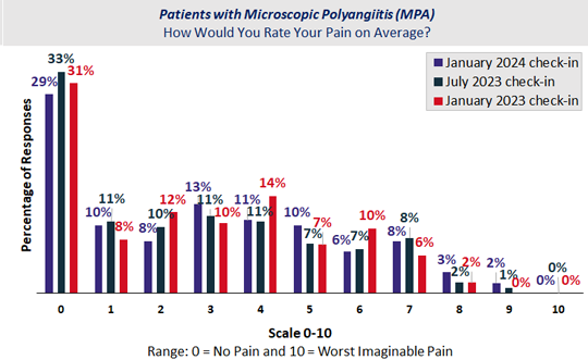 Microscopic Polyangiitis (MPA) VPPRN - Vasculitis Foundation