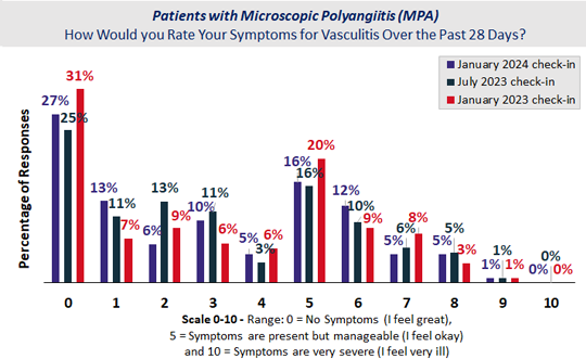 Microscopic Polyangiitis (MPA) VPPRN - Vasculitis Foundation