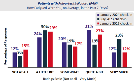 Polyarteritis Nodosa (PAN) VPPRN - Vasculitis Foundation