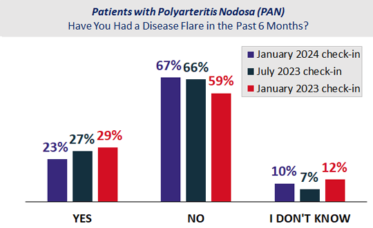 Polyarteritis Nodosa (PAN) VPPRN - Vasculitis Foundation