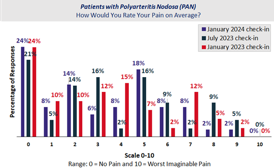 Polyarteritis Nodosa (PAN) VPPRN - Vasculitis Foundation
