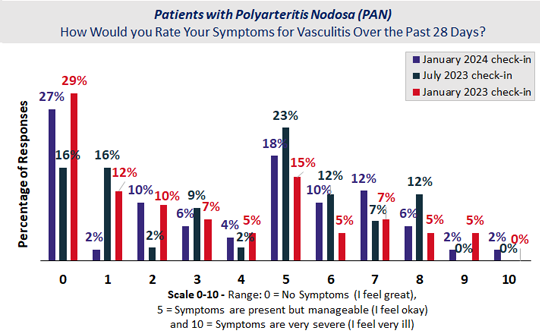 Polyarteritis Nodosa (PAN) VPPRN - Vasculitis Foundation