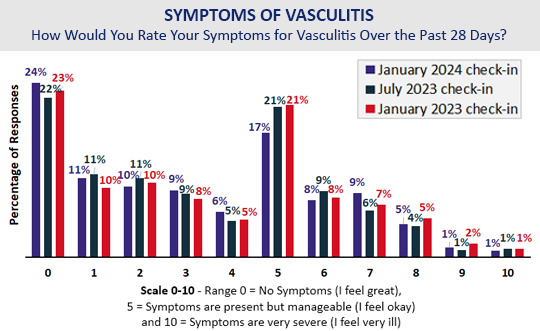 Eosinophilic Granulomatosis with Polyangiitis (EGPA) VPPRN - Vasculitis Foundation